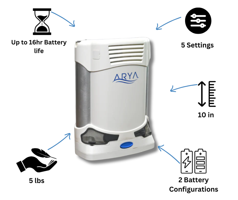 Arya Go Portable Oxygen Concentrator – On the Go Portable Oxygen