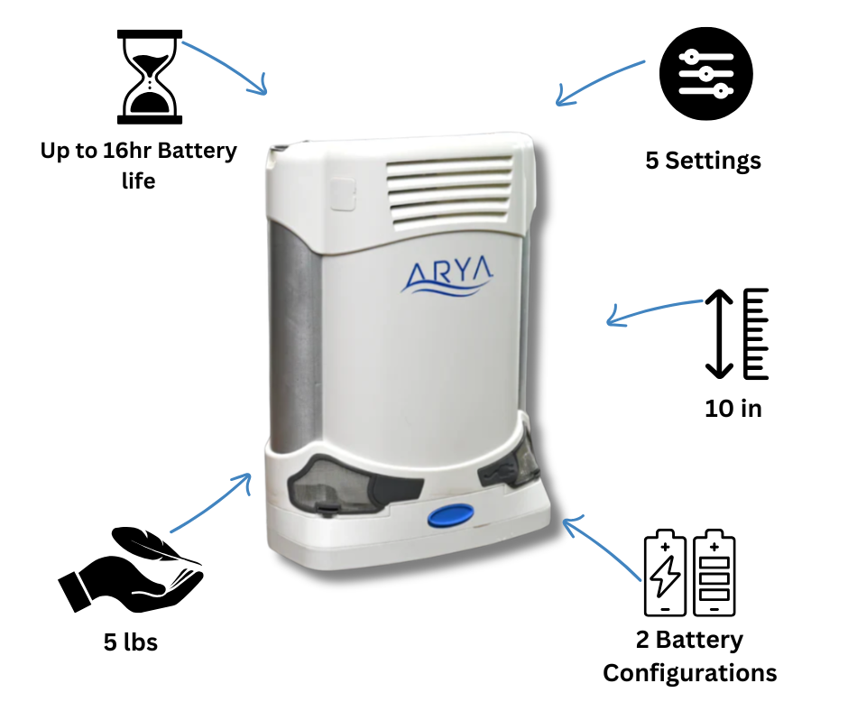 Arya Go Portable Oxygen Concentrator – On the Go Portable Oxygen
